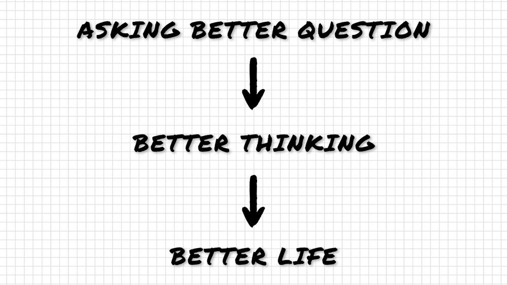 How to improve your thinking and get better outcomes!